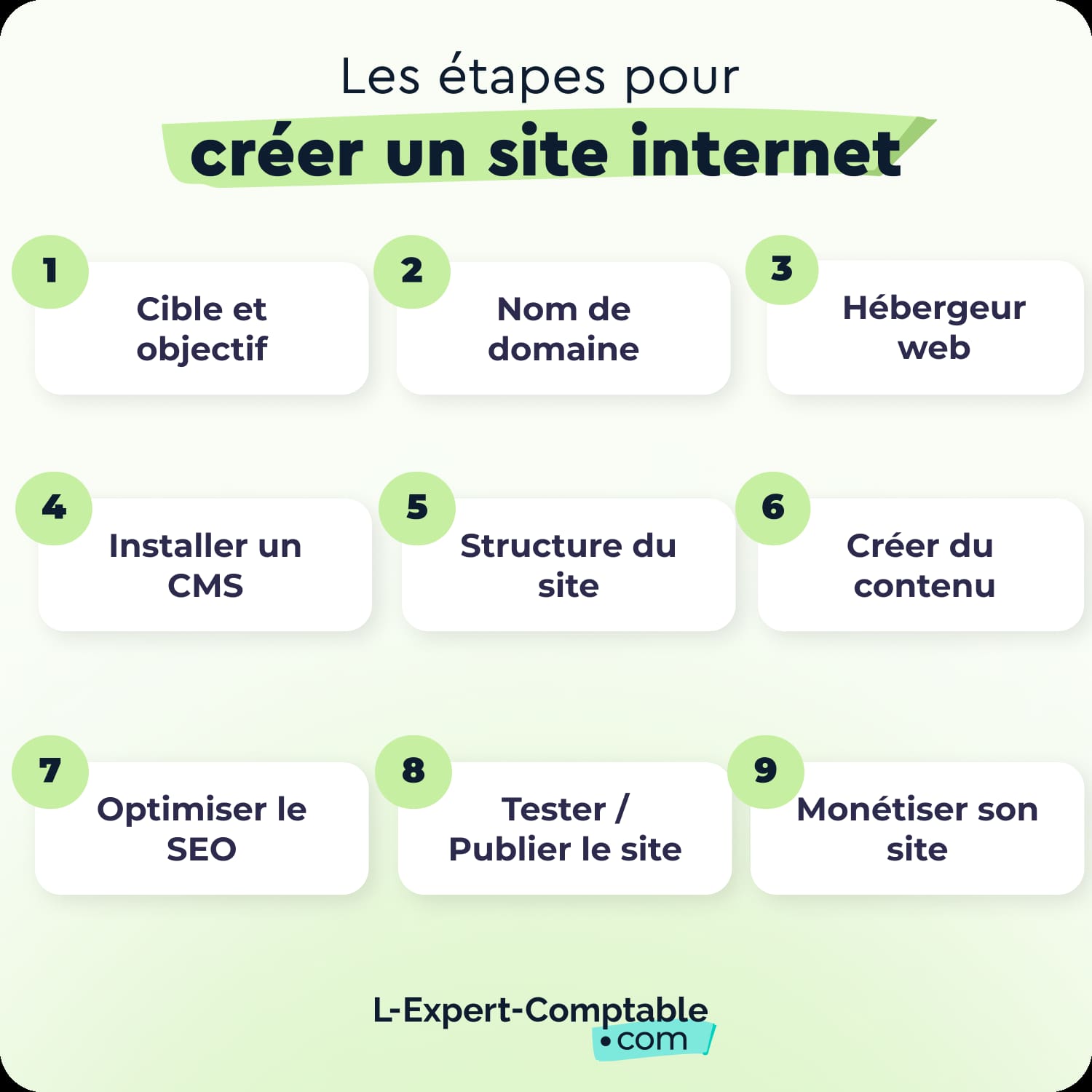 Comment créer un site internet qui rapporte en 2025